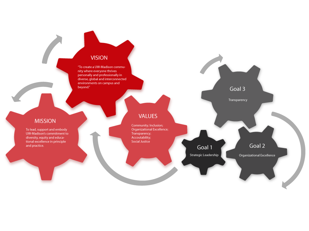 Building Leaders for the Future: 5th Annual WABM Forum and Chicago ...